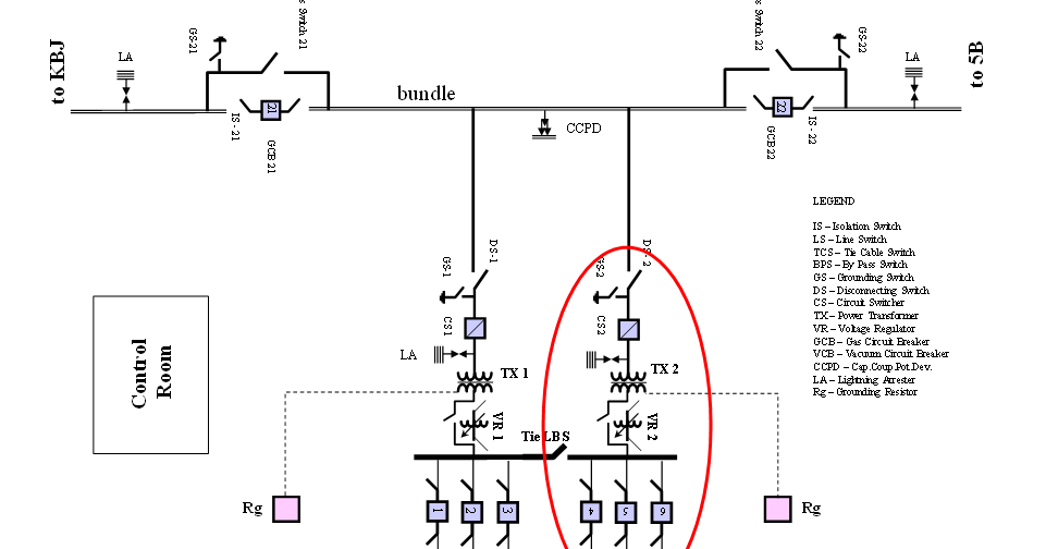 Perlengkapan Sistem Tenaga di Gardu Induk