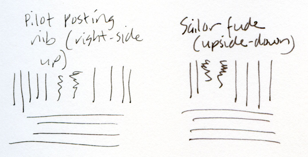 Fueled by Clouds & Coffee: Product Review: The Under-rated Pilot ...