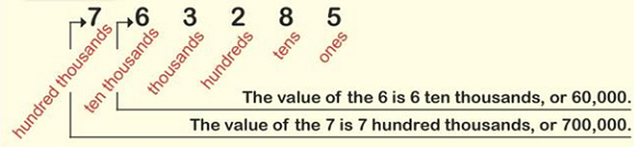 Lesson 1. Writing numbers | Уроки математики и физики для школьников и ...
