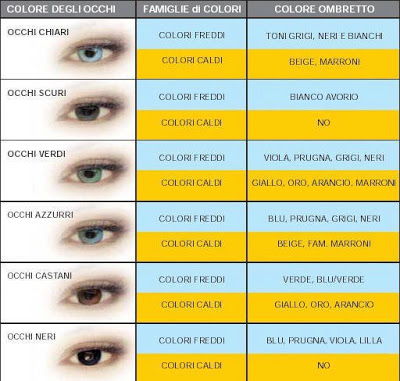 Come dire a una ragazza che è bella: Tabella colore occhi