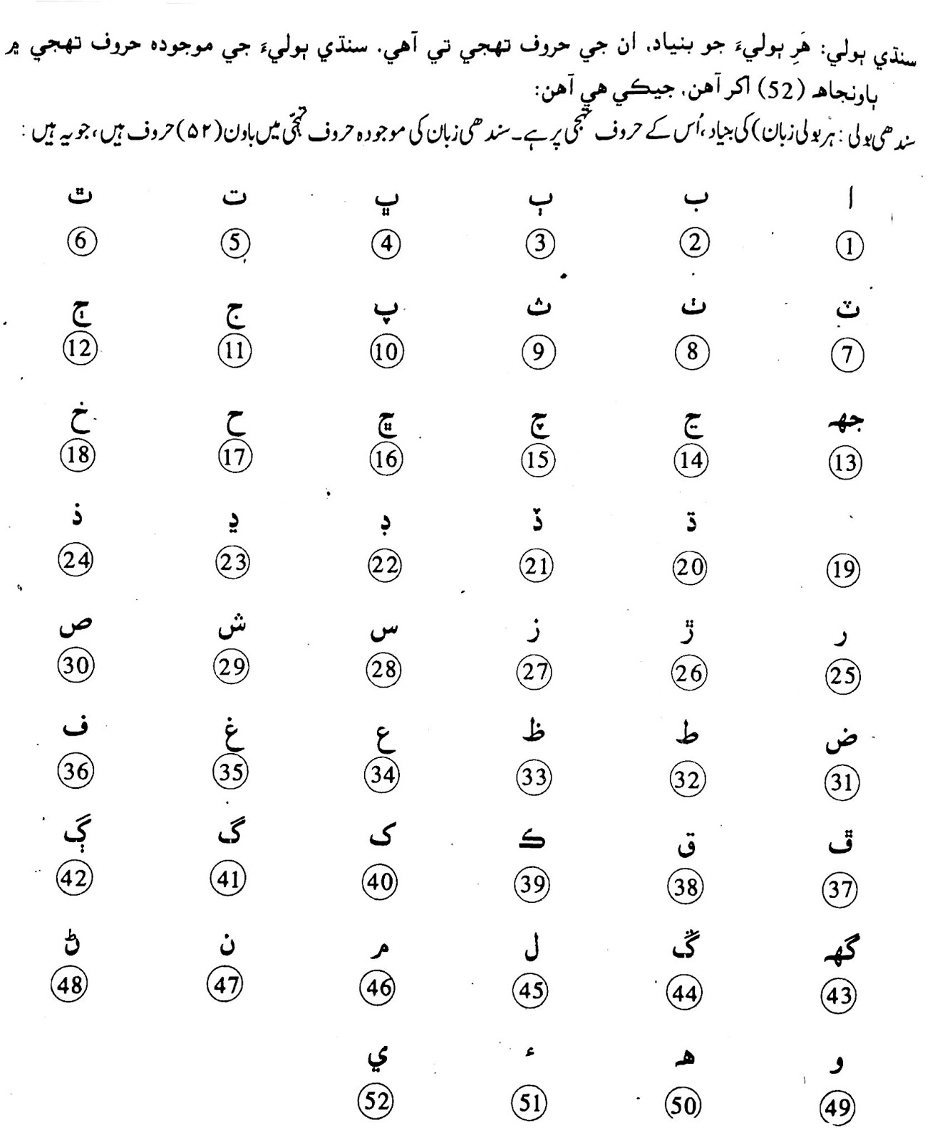 Education Is The Key To Success: Sindhi For Class IX - Sindhi Alphabets ...