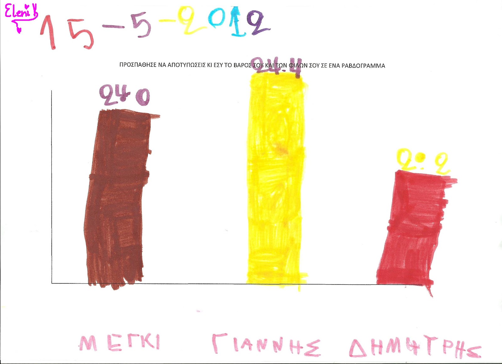 ΝΗΠΙΑΓΩΓΟΙ ΑΡΚΑΔΙΑΣ: ΕΙΜΑΣΤΕ ΔΙΑΦΟΡΕΤΙΚΟΙ ΜΑ ΟΛΟΙ ΕΧΟΥΜΕ ΤΑ ΙΔΙΑ ...
