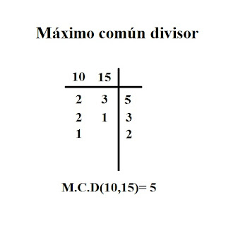 Máximo común divisor