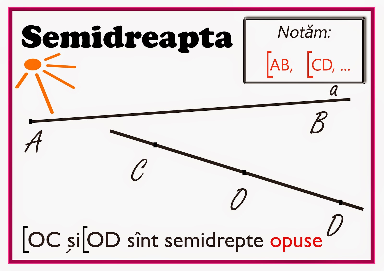 Tangente: PLANSA NOTIUNI DE BAZA IN GEOMETRIE