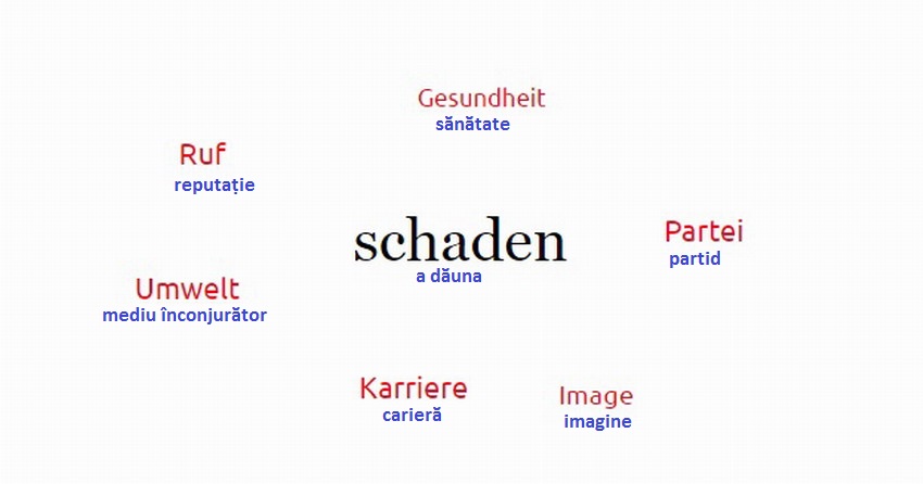 Deutsch für alle: Schaden