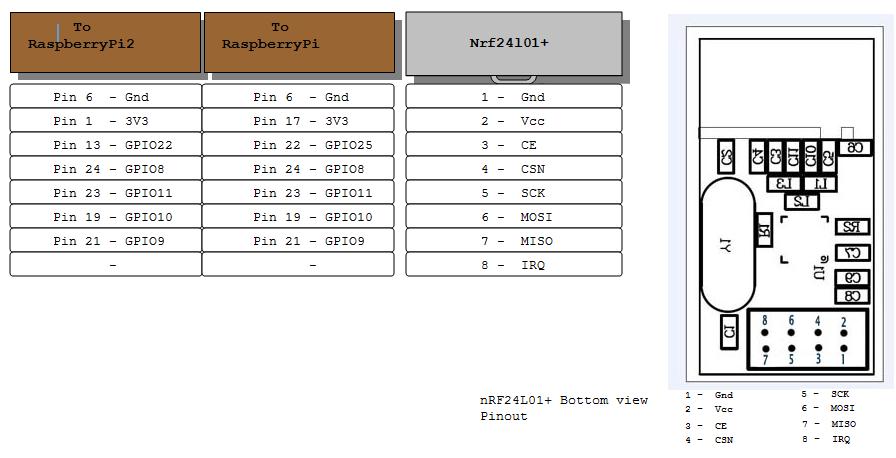 Random Stuff: Interfacing nRF24L01+, 2.4Ghz Radio/Wireless Transceiver ...