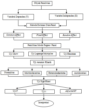 PT. K-Link Internasional: PART 1: PENGENALAN REGRESI DATA PANEL