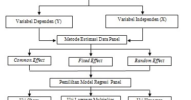 PENGENALAN REGRESI DATA PANEL (PART 1) ~ Blogger Eco Dev
