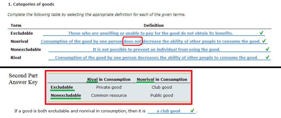 Orange: Micro Chapter 11 【Public Goods and Common Resources】
