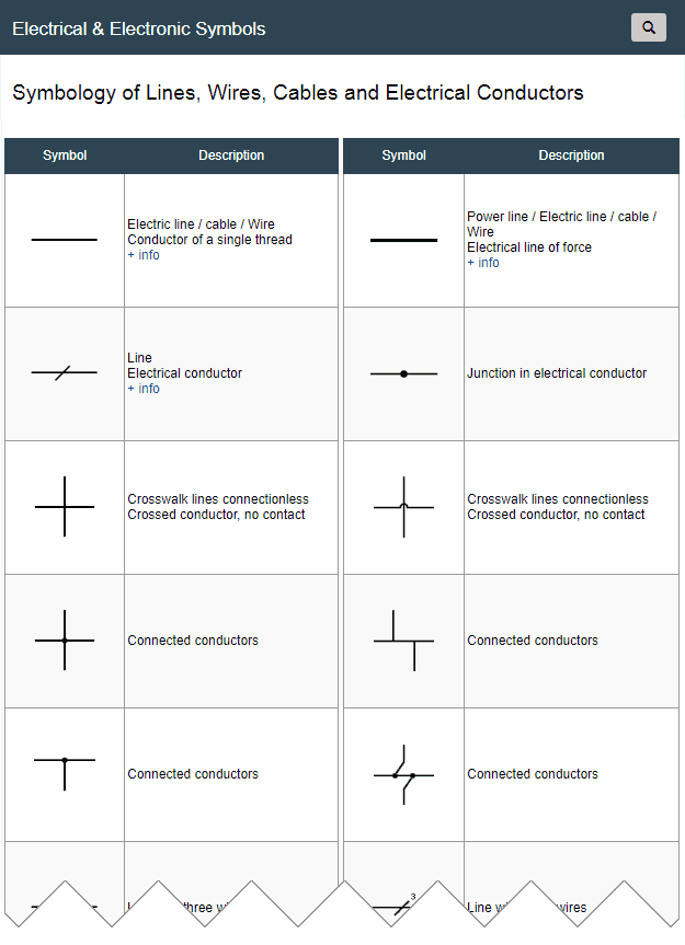 Símbolos Eléctricos y Electrónicos: conductor