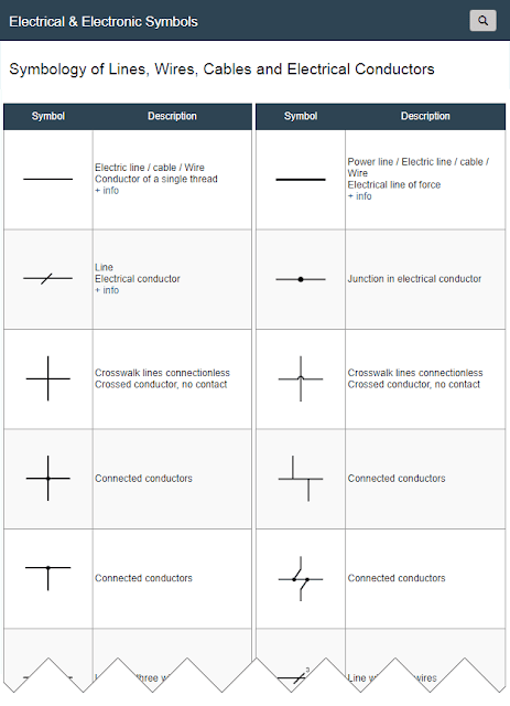 Símbolos Eléctricos y Electrónicos: conductor