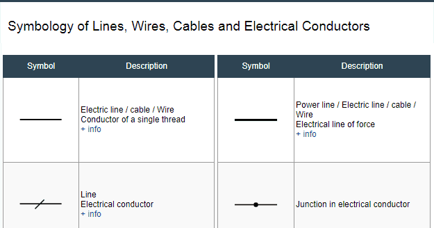 Símbolos Electrónicos: Symbols of Lines, Wires, Cables and Electrical ...