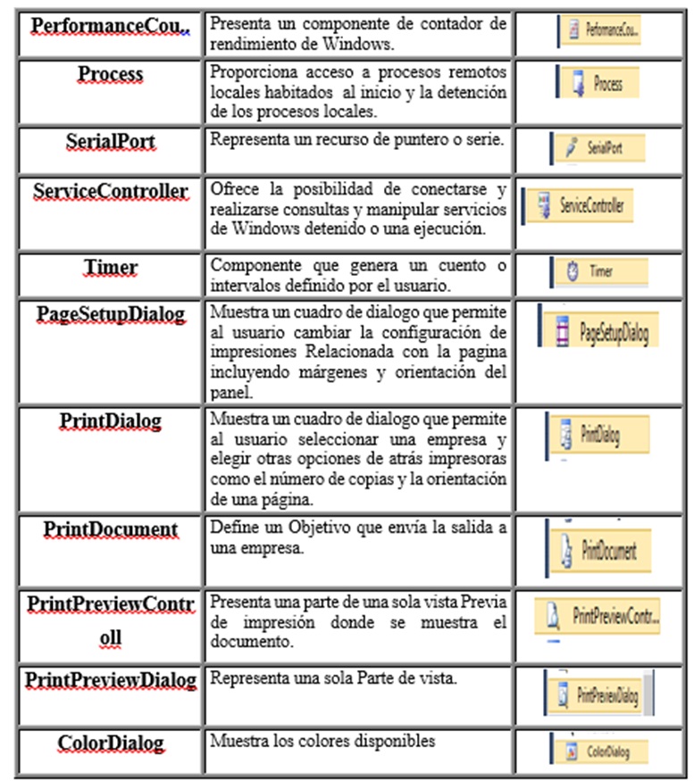 Visualbasic Net