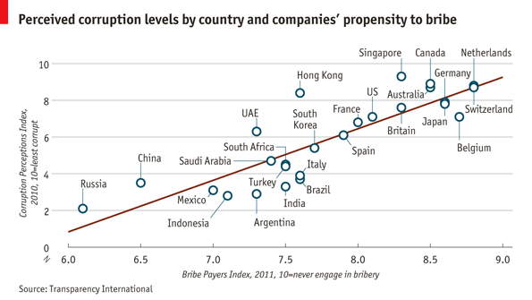 Patrick Talks Trash: Fighting Corruption in the Tropics