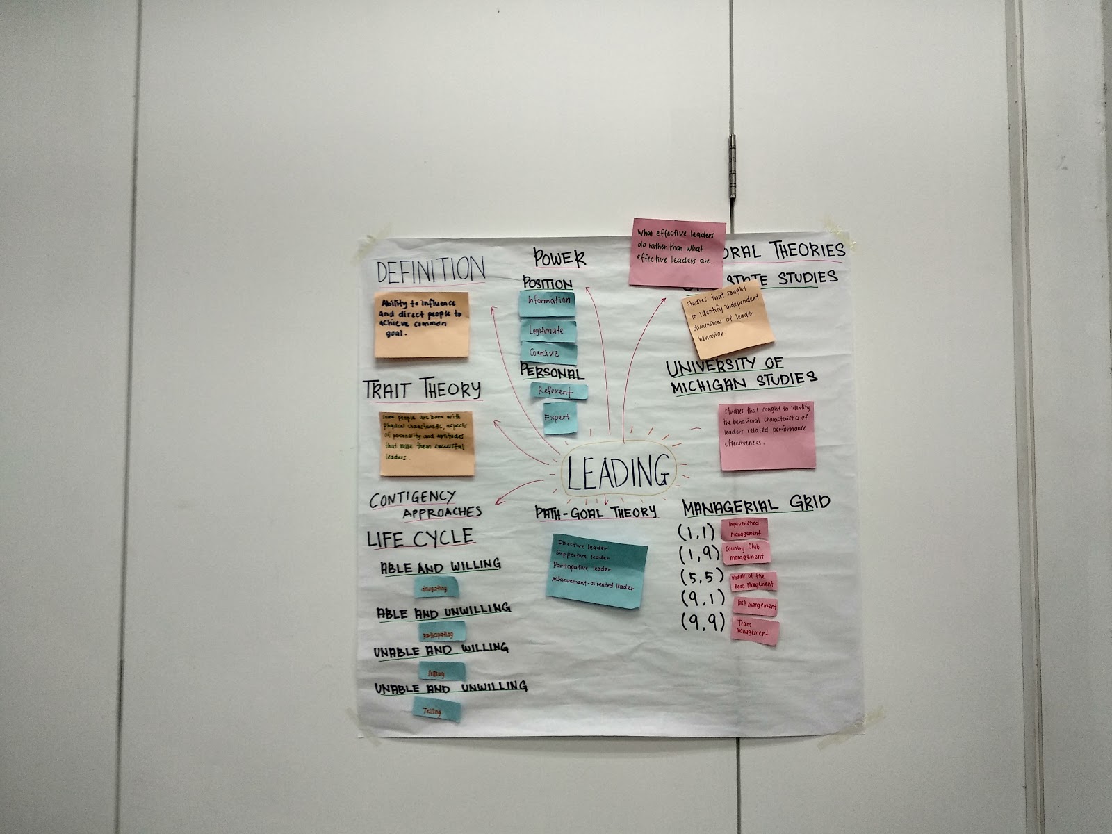 Saya Budak Baru Belajar: Board Games on Mahjong Paper - How to?