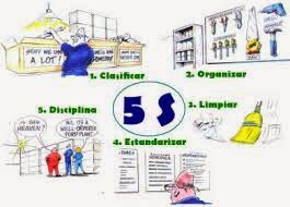 SIGNIFICADO DE LAS 5 "s" : LAS 5 "Ss"