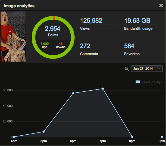 熱門圖床 Imgur Pro 功能免費開放！無限上傳圖片空間