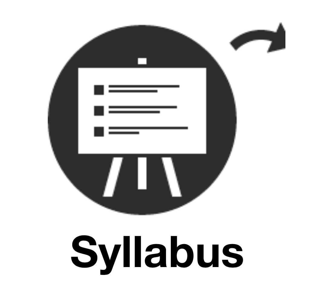 Qu Es Un Syllabus Segunda Parte Proceso Y Estructura Qu Es Un Syllabus Segunda Parte Proceso Y Estructura