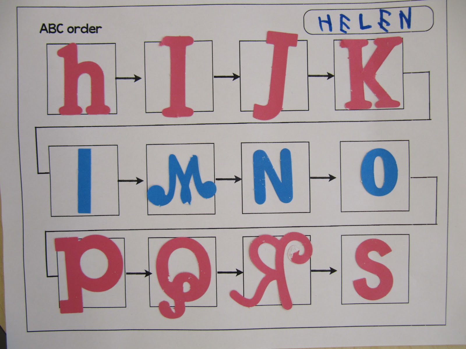Joyful Learning In KC: ABC order Flow Map