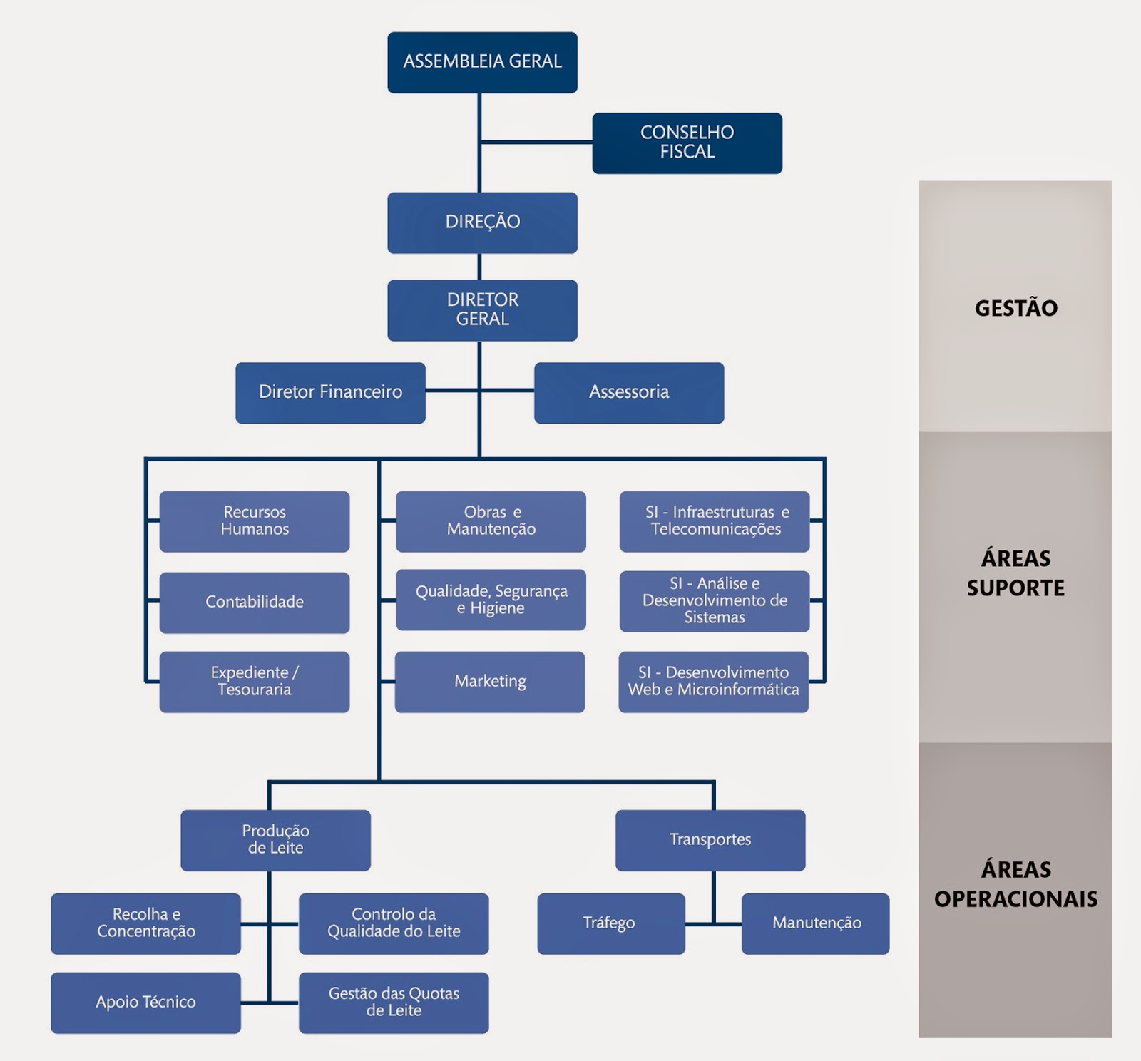 Gerenciamento de Obra: Aula: Organograma.