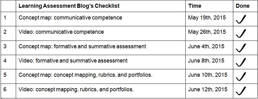 Learning Assessment: 2015