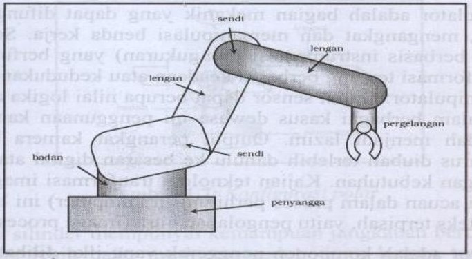 Teknik Perancangan Robotika - TeachMeSoft