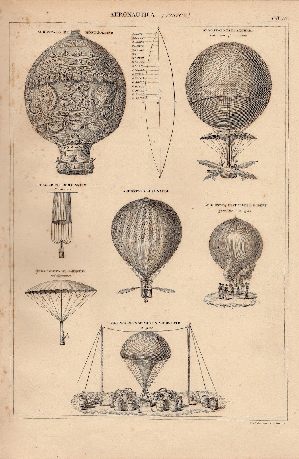 Sisters' Warehouse: Mongolfiere Vintage - Vintage Hot Air Balloons