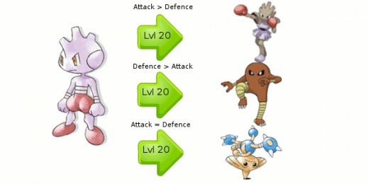 Poké Br: Tyrogue Evoluções
