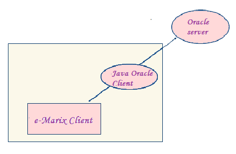 E-Matrix Components and I.T. Learning Scope.....