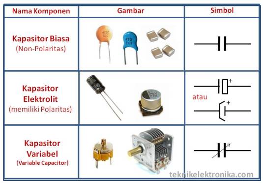 Macam-Macam Komponen Elektronik, Gambar, Fungsi, Simbol dan ...