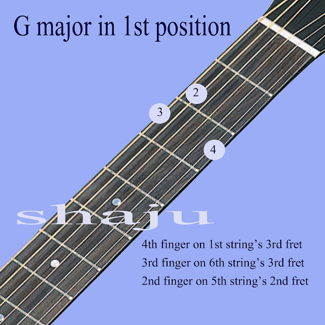 Shaju's Guitar Lessons: G major