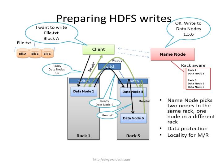Data Science and Big Data Hadoop: Hadoop and HDFS Concept