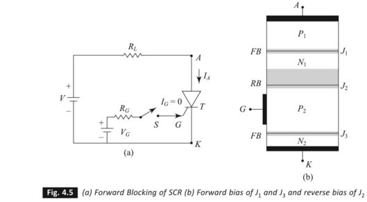 SCR(silicon controlled rectifier)-Construction and Working