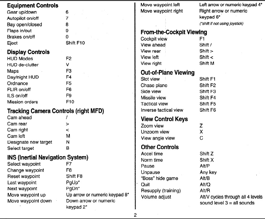 The DOS Gaming Scholar: F-117A Nighthawk Stealth Fighter 2.0