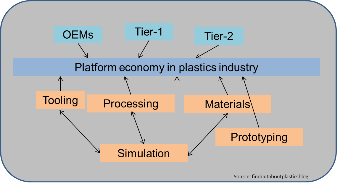 Find out about.......Plastics, Polymer Engineering and Leadership ...