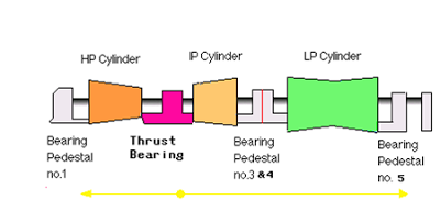 UNIQUE PLATFORM FOR POWER PLANT OPERATION AND MAINTENANCE : Turbine ...