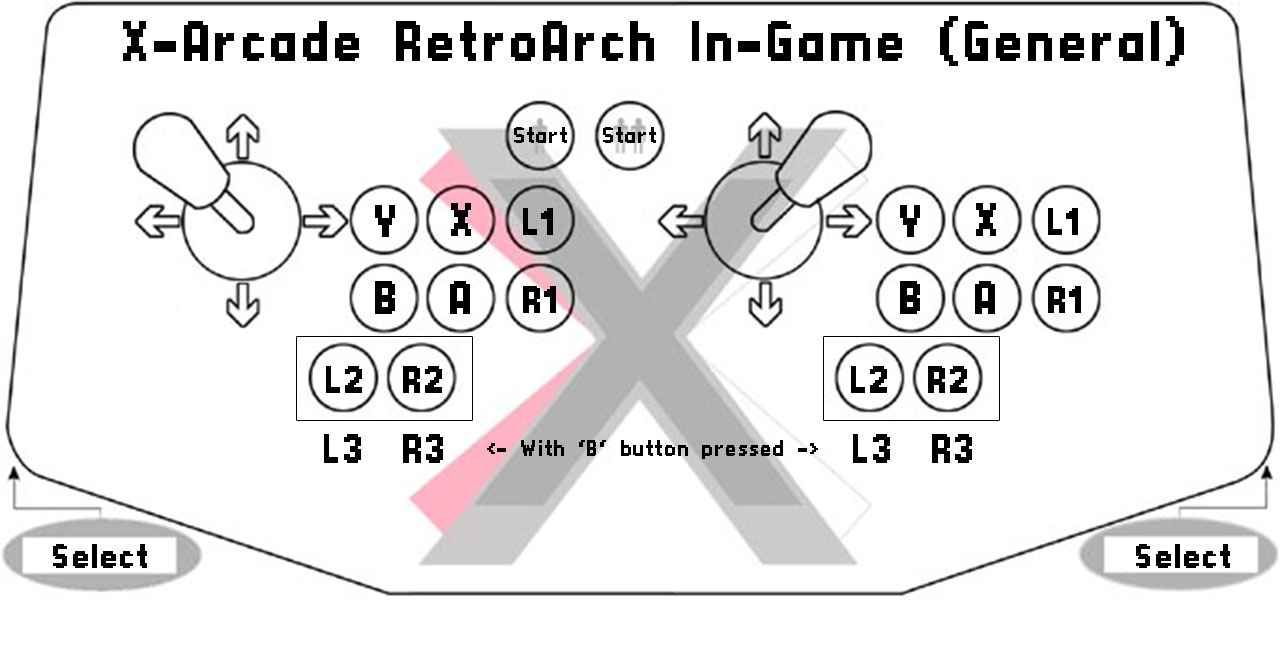Mapping X-Arcade TankStick to Multiple Emulators (AHK Script) | D.S の Space