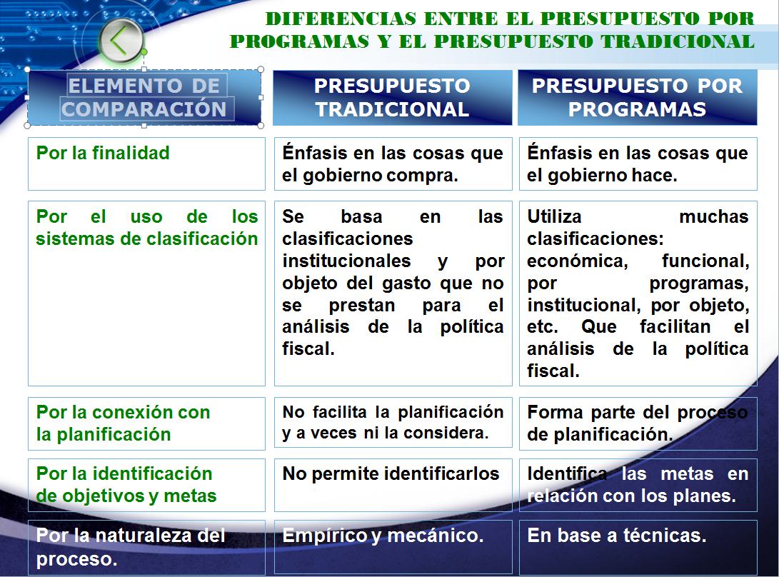 Asignaciones De Presupuesto Uh Presupuesto Por Programas