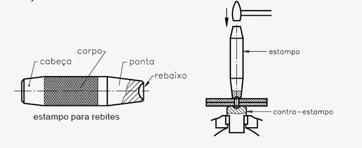 Rebites - Parte 2 - Mestre Rafael Ramos