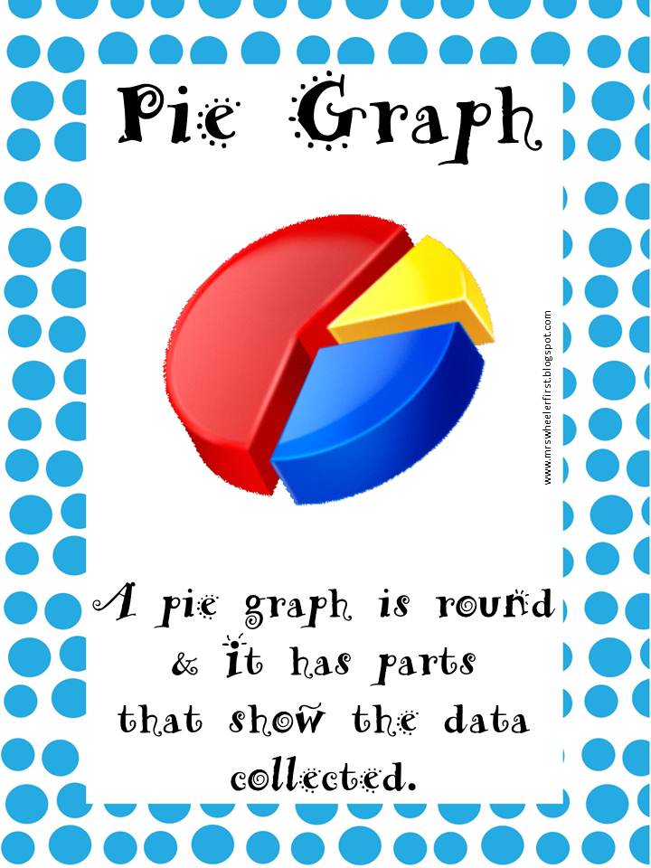 Mrs. Wheeler's First Grade Tidbits: Graphing Posters--Free!