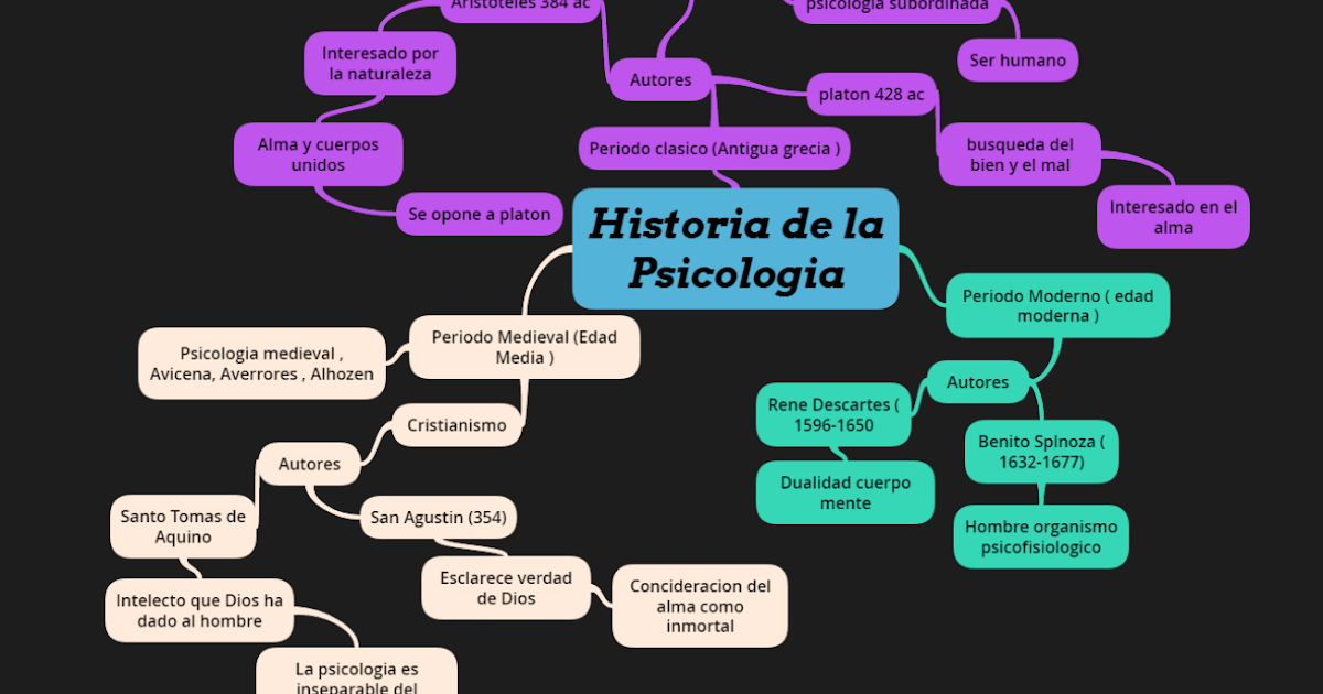 Unidades 1, 2 y 3: Fase 4 - Evaluación final: Unidad 1 – Psicología pre ...