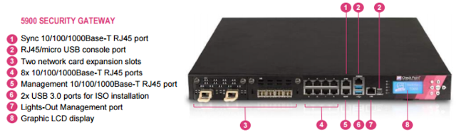 Checkpoint : Security Gateway Appliances - Route XP