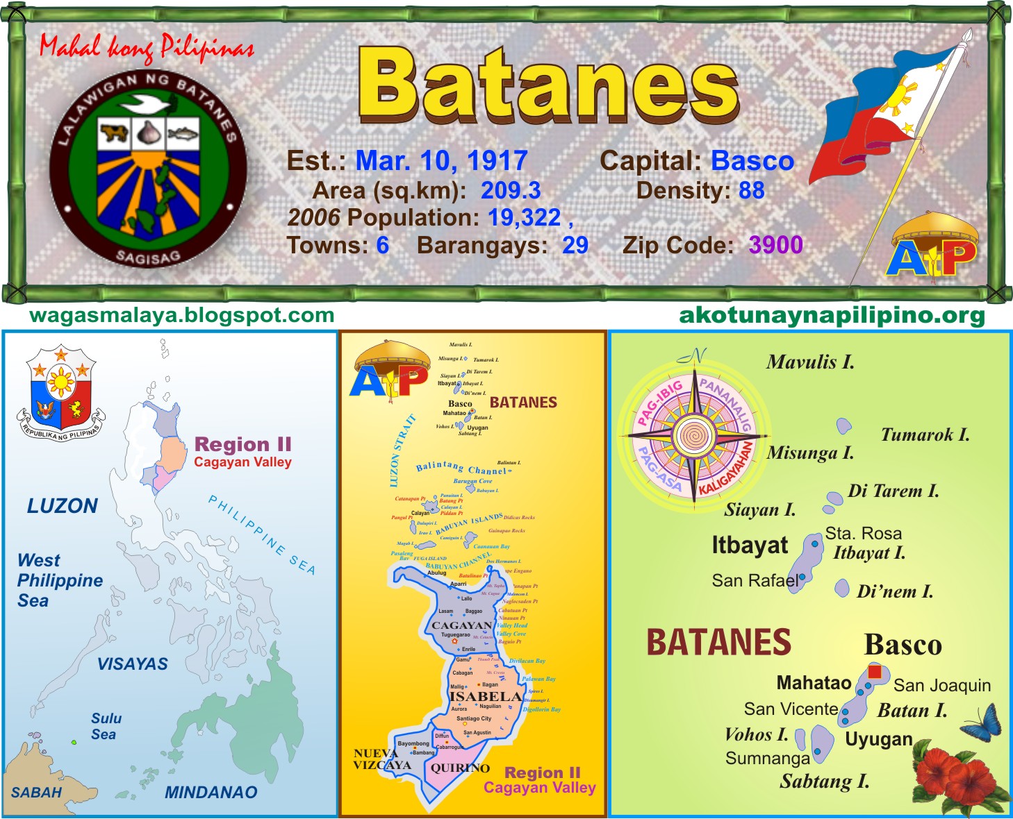 AKO, tunay na PagbabaGO: Province of BATANES
