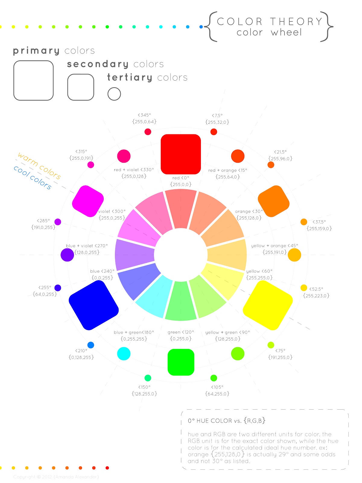 {design} + favorite things: color theory {color wheel}