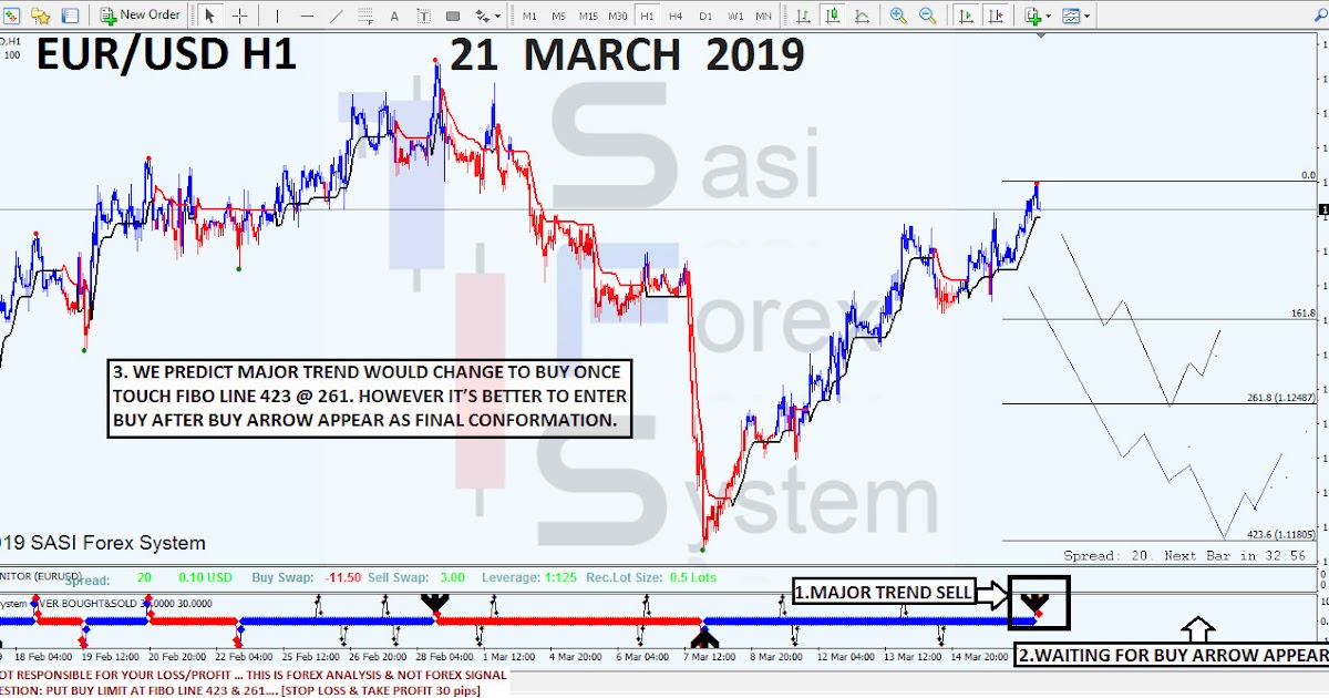 SASI FOREX SYSTEM.. [SFS] FOREX TRADING INDICATOR. [PROFITABLE FOREX ...