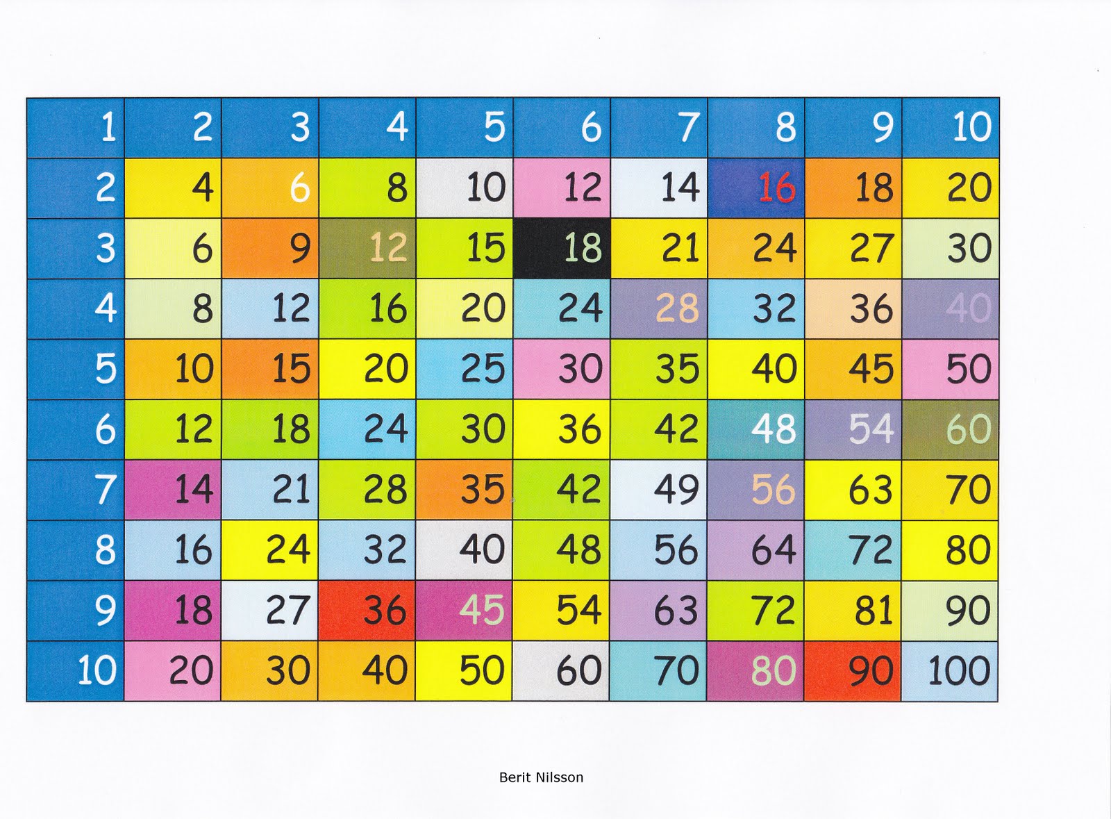 Fagervikslyra: Multiplikationstabell
