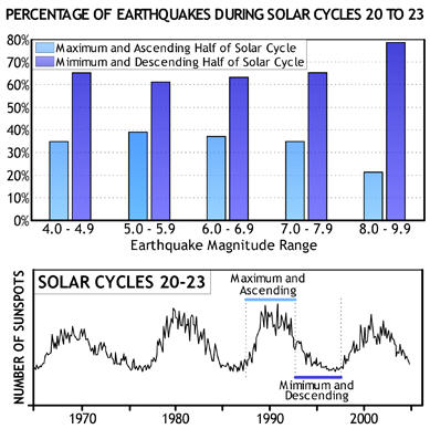 Time-Price-Research: Sunspots