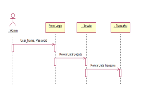 Tutorial Kampus.com - Kumpulan Tutorial