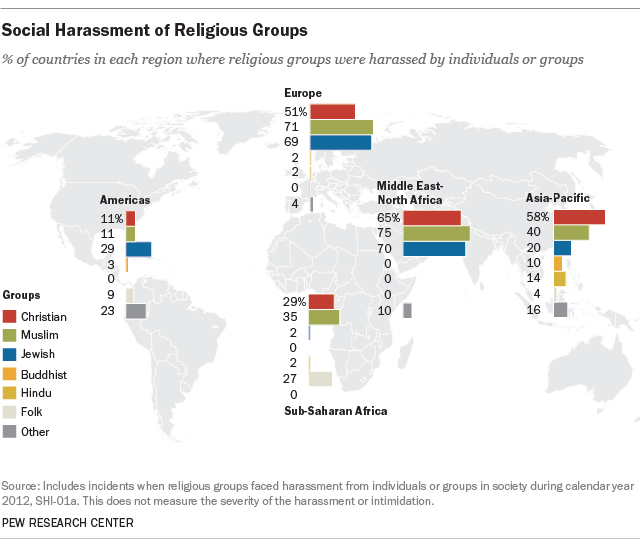 Religious Persecution: Wide and Diverse Experiences Globally – The ...