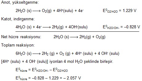 Prof. Dr. Bilsen Beşergil: Elektroliz (electrolysis)